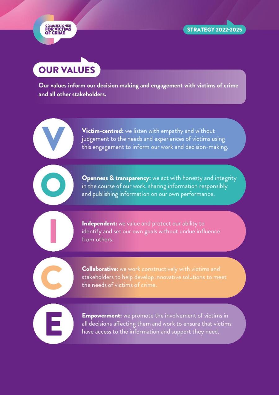 Who we are | Commissioner for Victims of Crime Northern Ireland